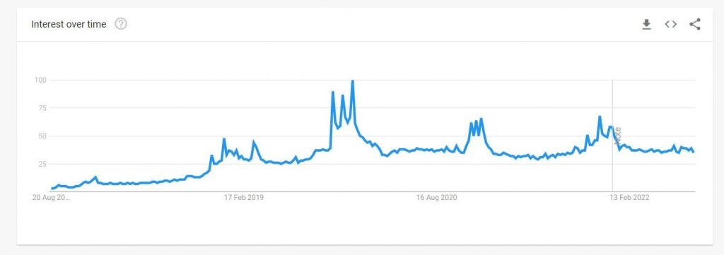 The 6 Most Sold Products Online (August 2023)