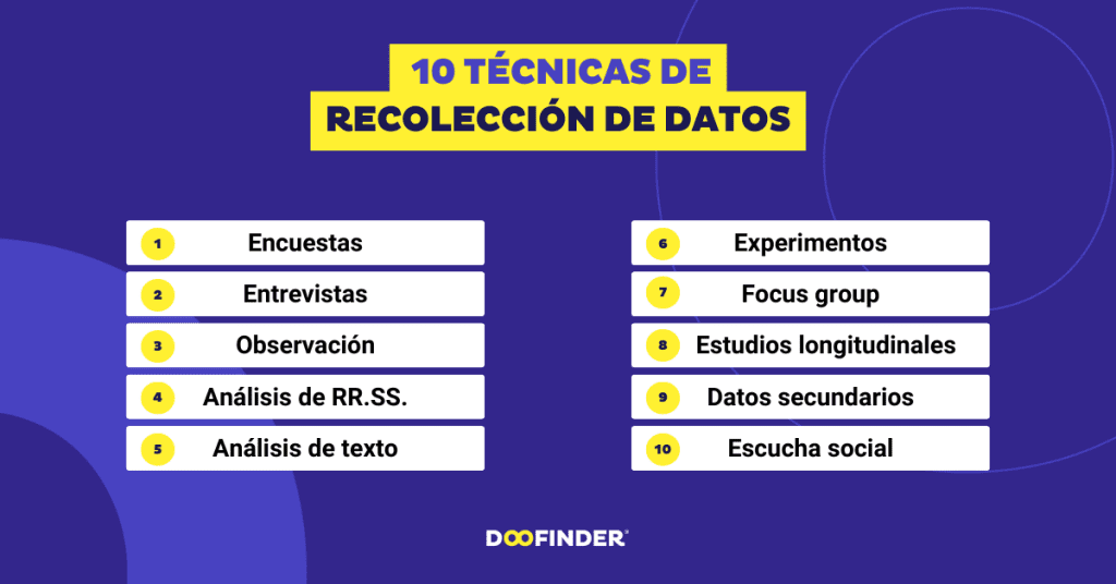 Técnicas de recolección de datos: los 10 métodos más usados