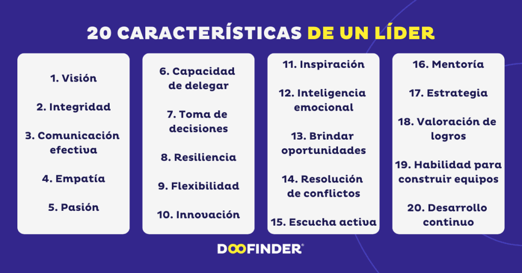 Cómo ser un buen líder: 20 características del liderazgo
