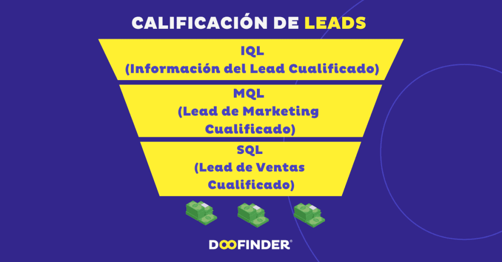 Leads: qué son, qué tipos hay y cómo conseguirlos